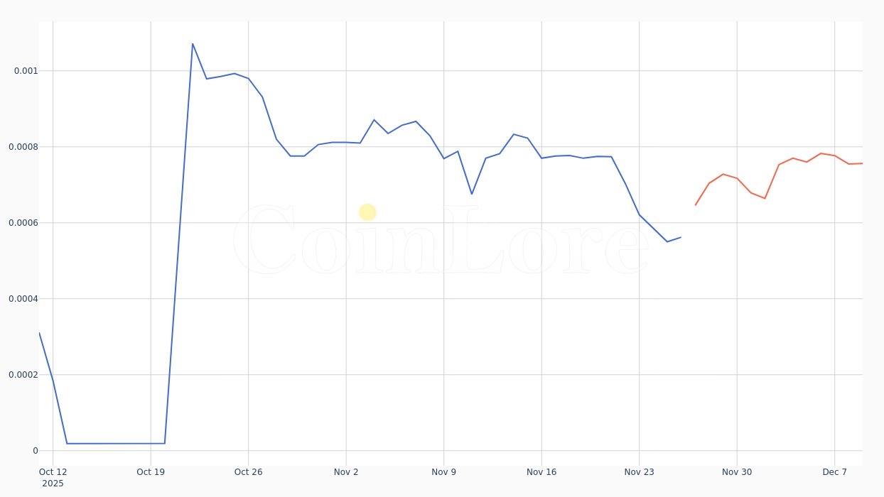 KardiaChain short-term price prediction