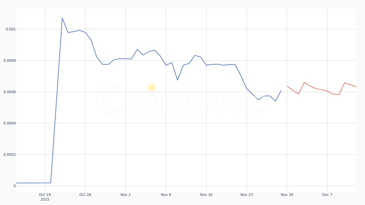KardiaChain short-term price prediction