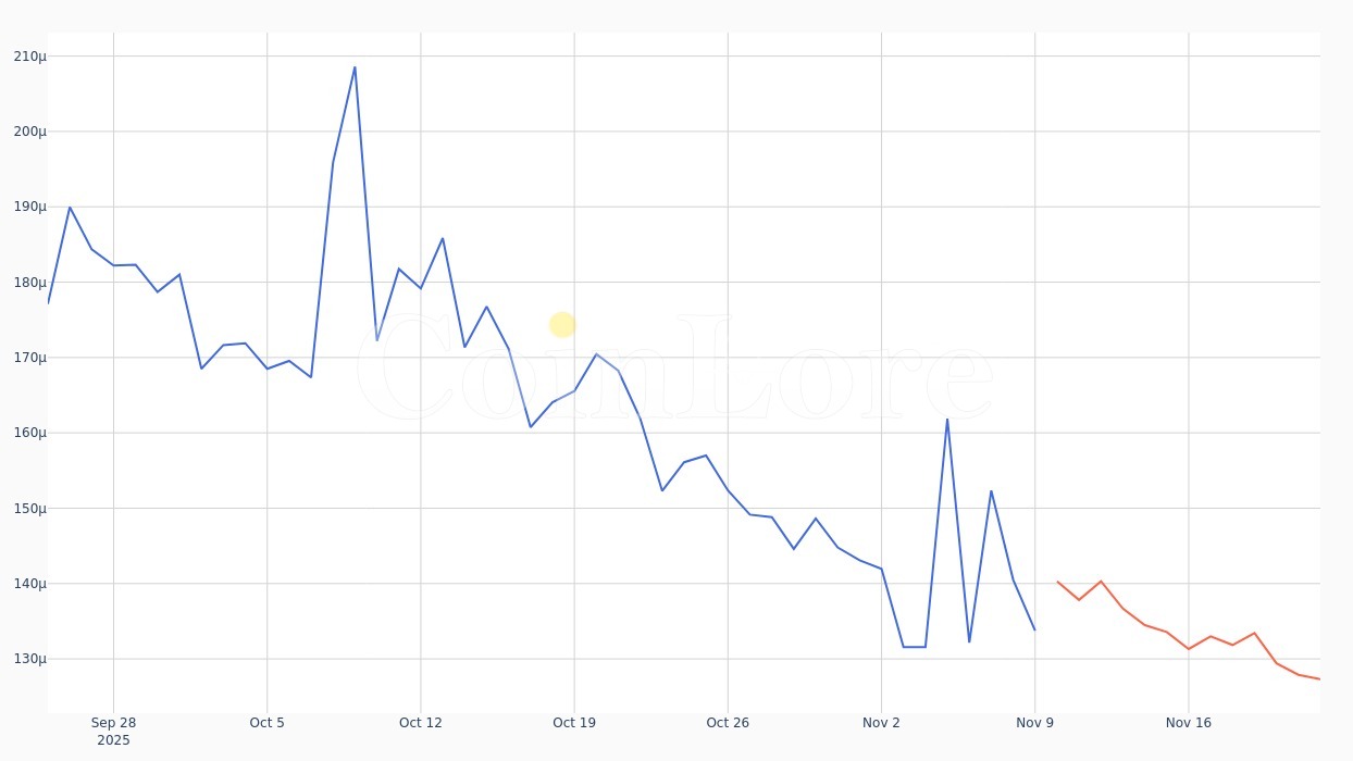 Karlsen short-term price prediction
