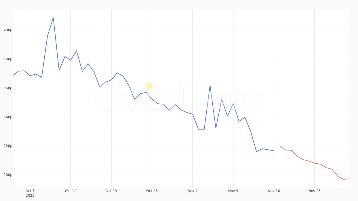 Karlsen short-term price prediction
