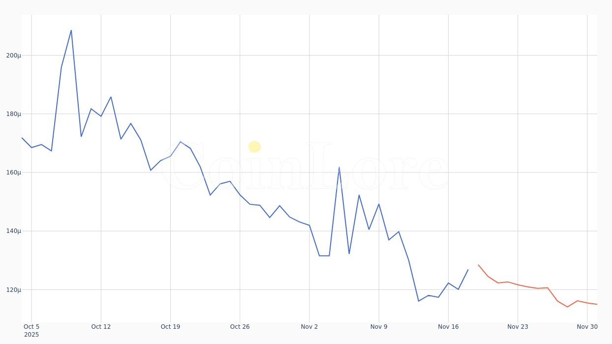 Karlsen short-term price prediction