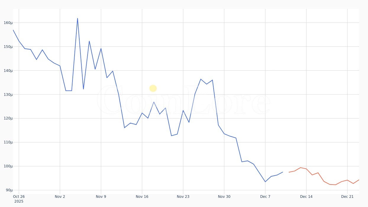Karlsen short-term price prediction