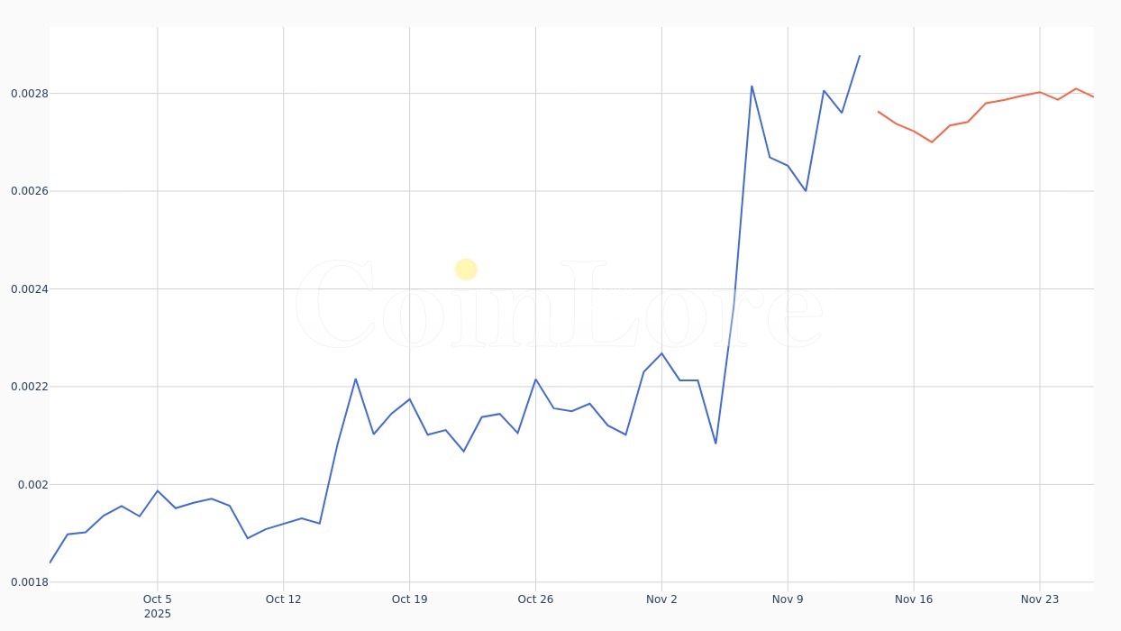 Karmaverse short-term price prediction