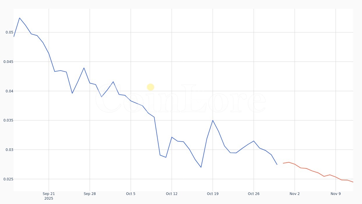 KARRAT short-term price prediction