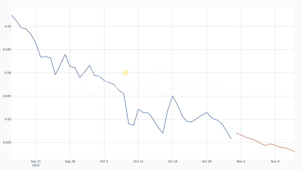 KARRAT краткосрочный прогноз курса