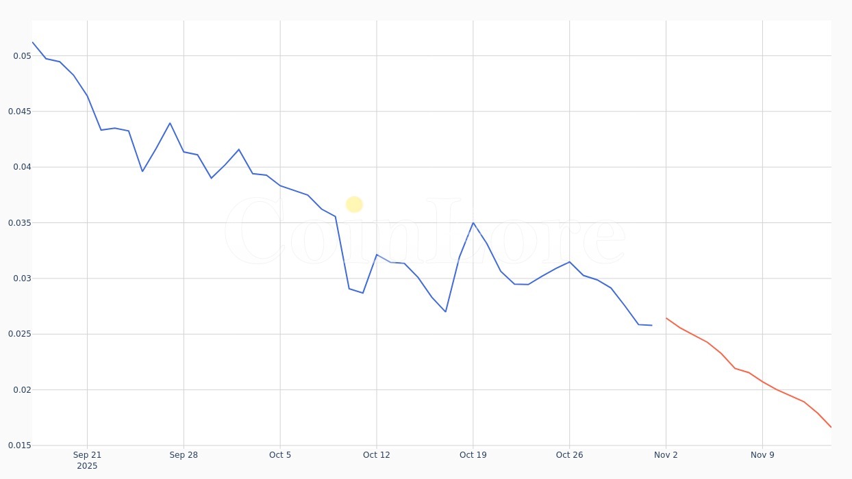 KARRAT kurzfristige Kurs prognose