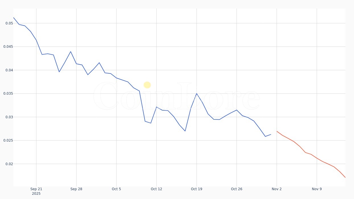 KARRAT kurzfristige Kurs prognose