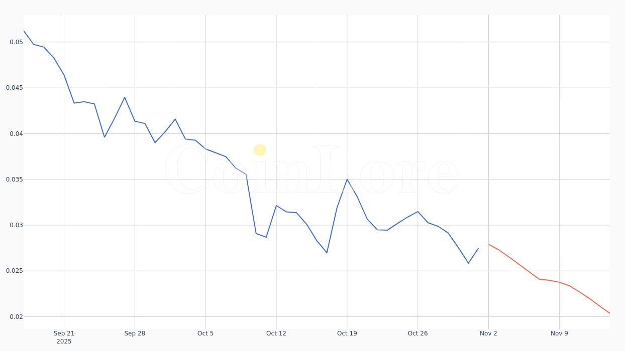 KARRAT kurzfristige Kurs prognose