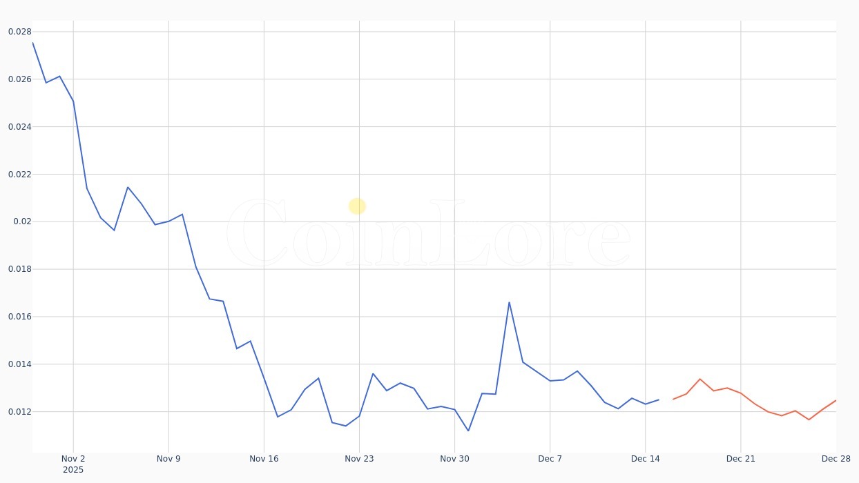 KARRAT short-term price prediction