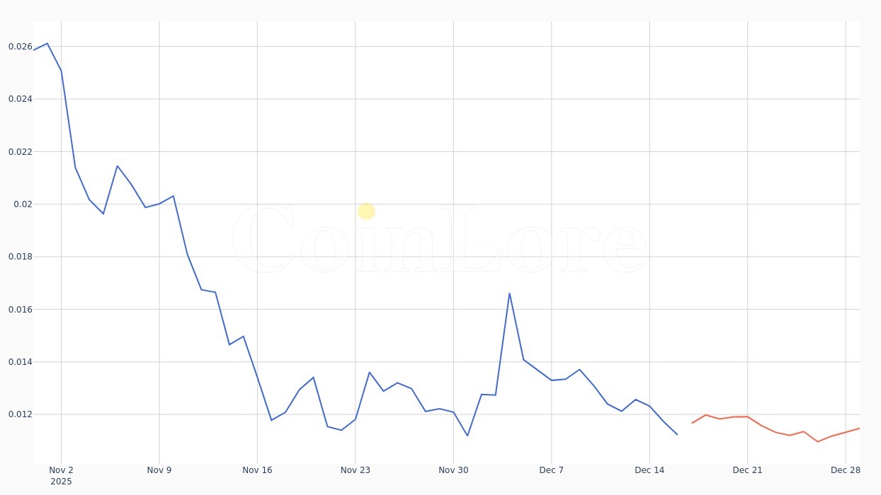 KARRAT краткосрочный прогноз курса