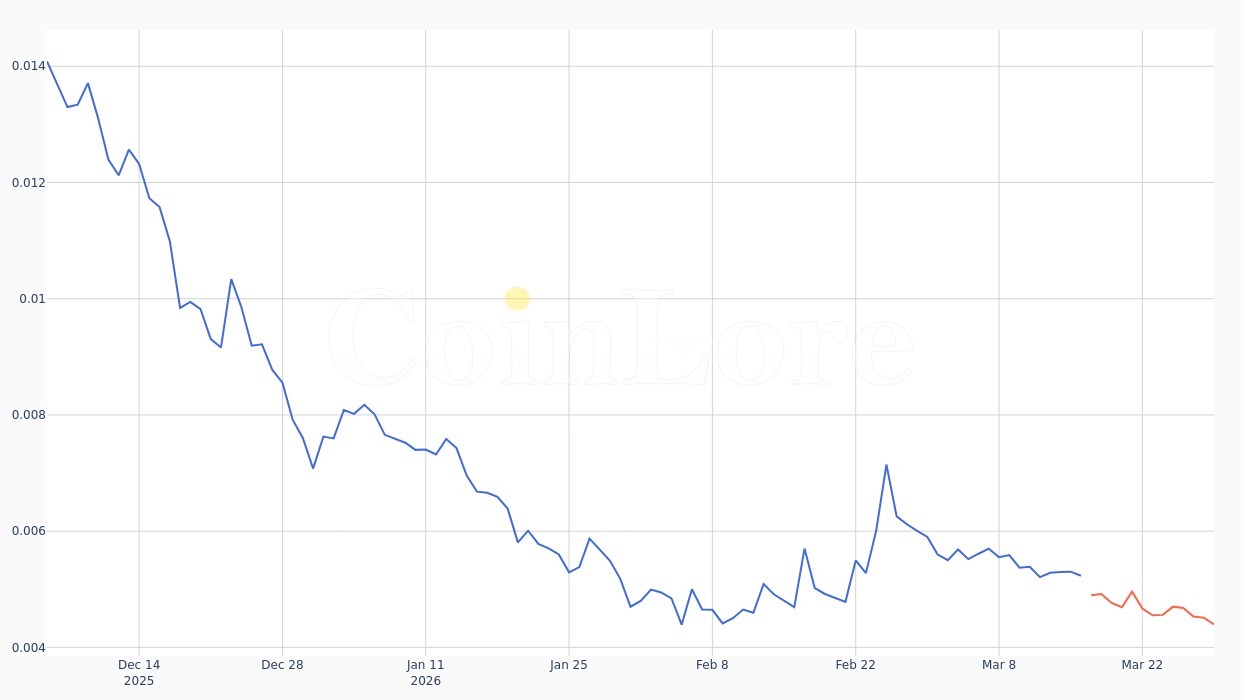 KARRAT краткосрочный прогноз курса