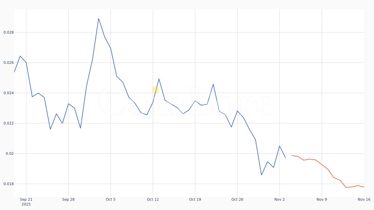 Karura краткосрочный прогноз курса