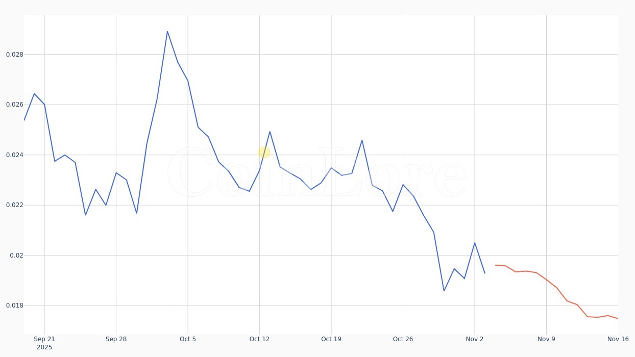 Karura краткосрочный прогноз курса