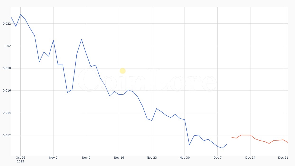 Karura short-term price prediction