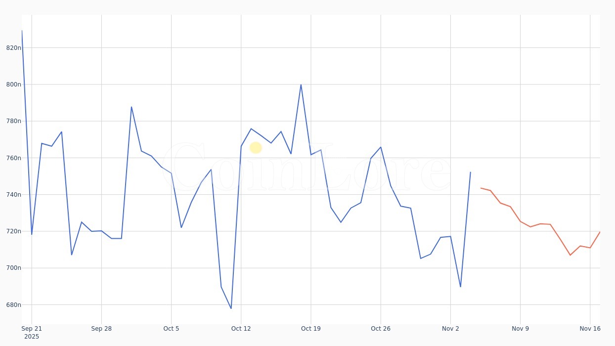 Kashhcoin short-term price prediction