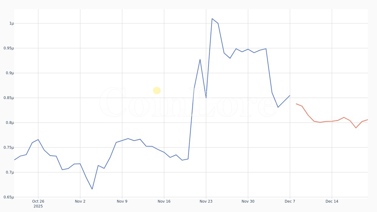 Kashhcoin short-term price prediction