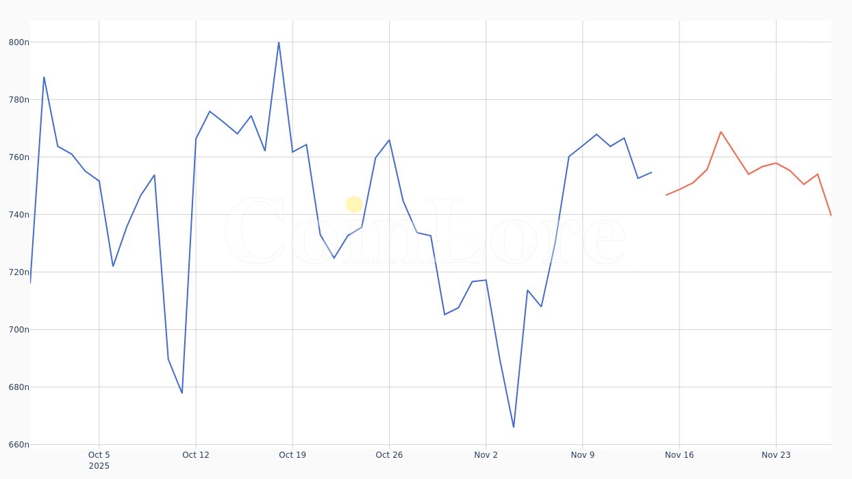 Kashhcoin short-term price prediction