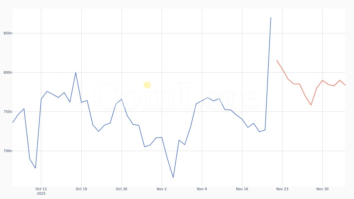 Kashhcoin short-term price prediction