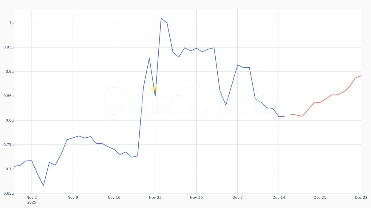 Kashhcoin short-term price prediction