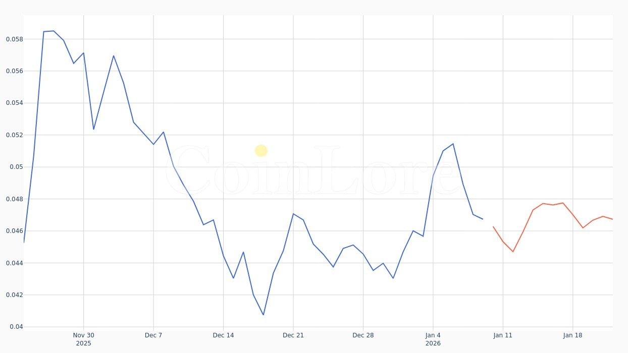 Kaspa Prognose 2025 2026 2027 - 2030/2040