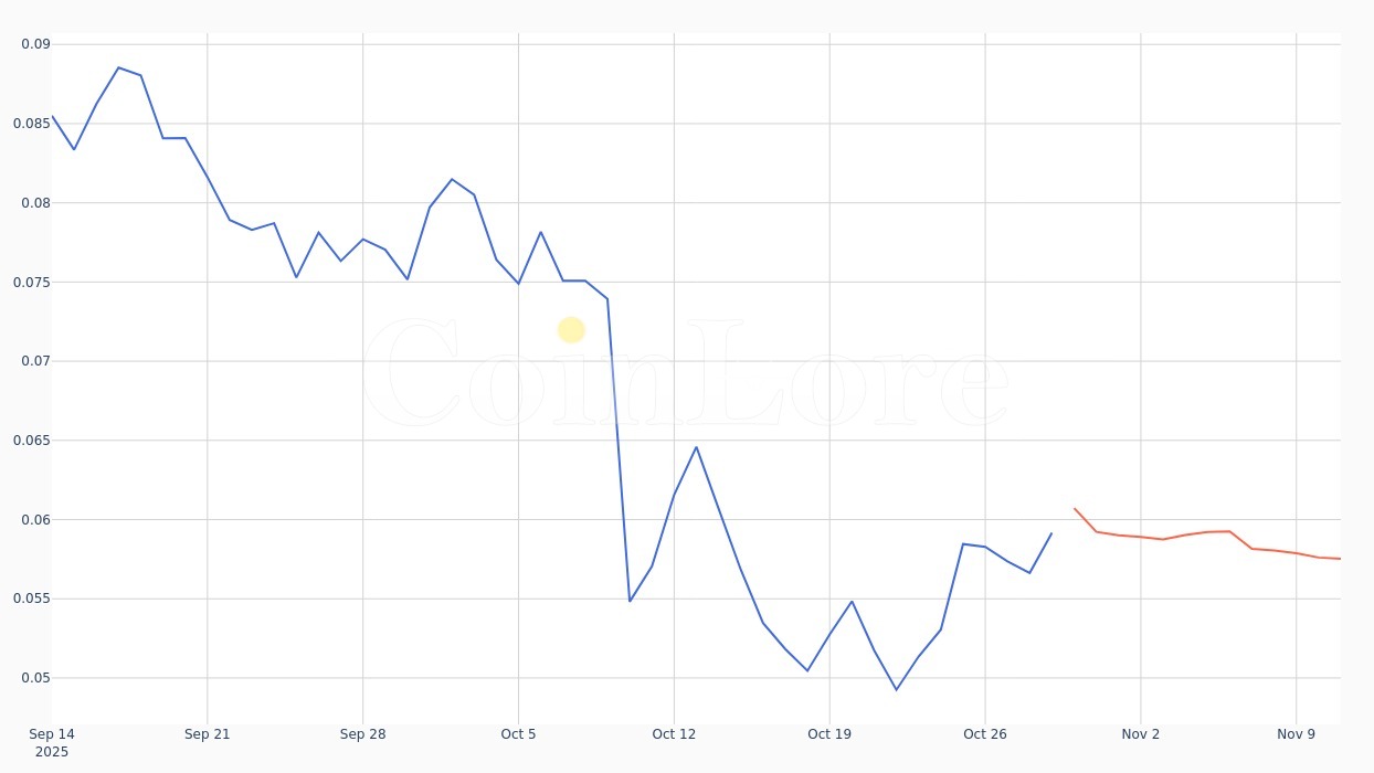 Predicción del precio a corto plazo de Kaspa