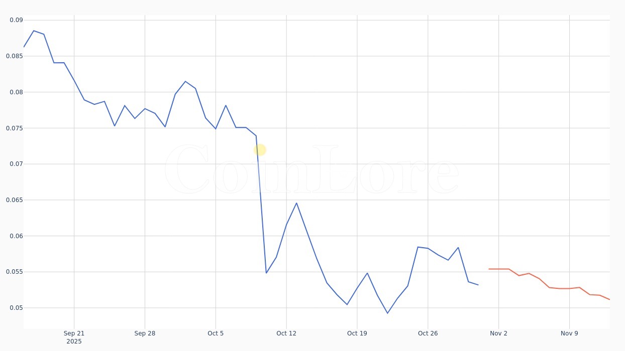Kaspa kısa vadeli fiyat tahmini