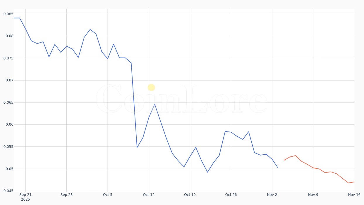 Каспа краткосрочный прогноз курса