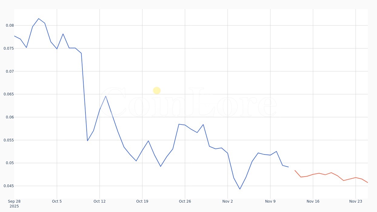 Predicción del precio a corto plazo de Kaspa