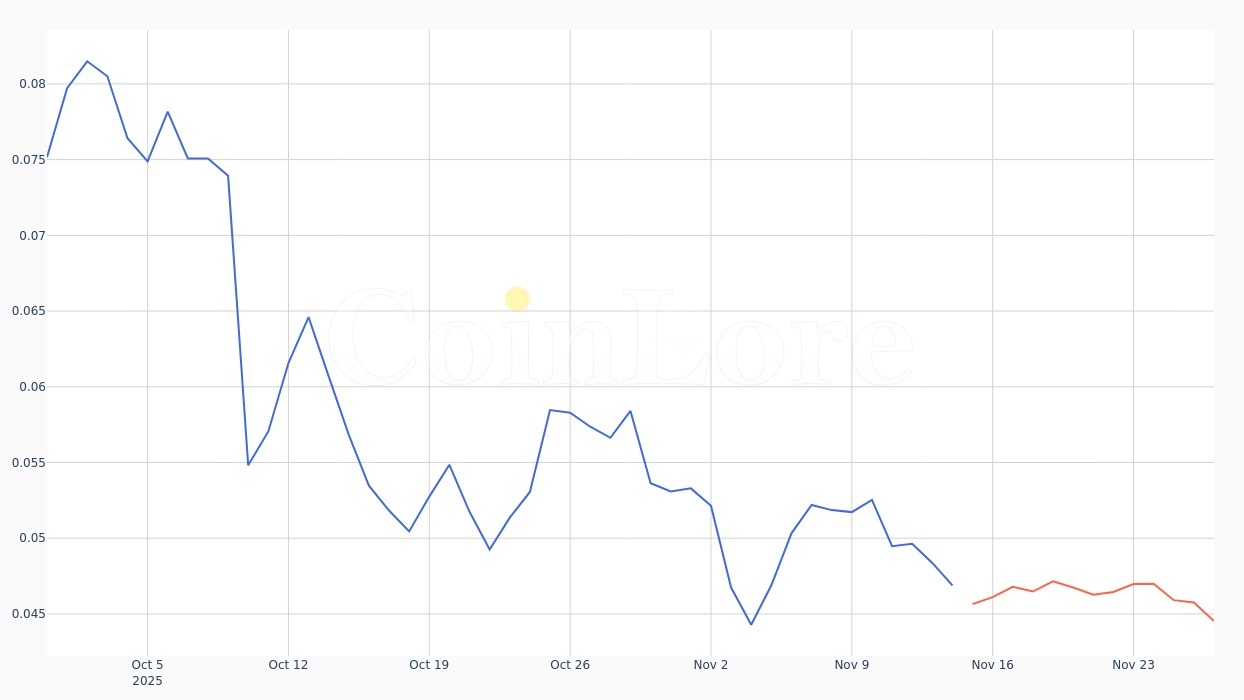 Kaspa short-term price prediction