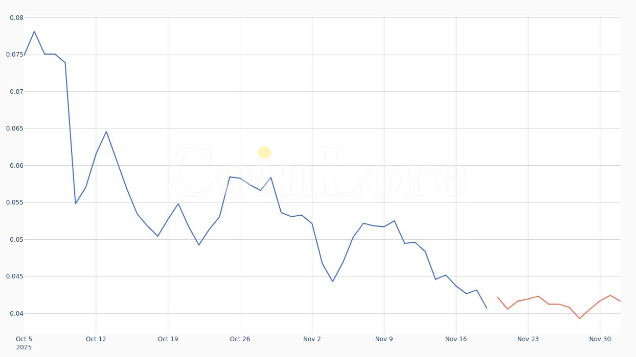 Predicción del precio a corto plazo de Kaspa