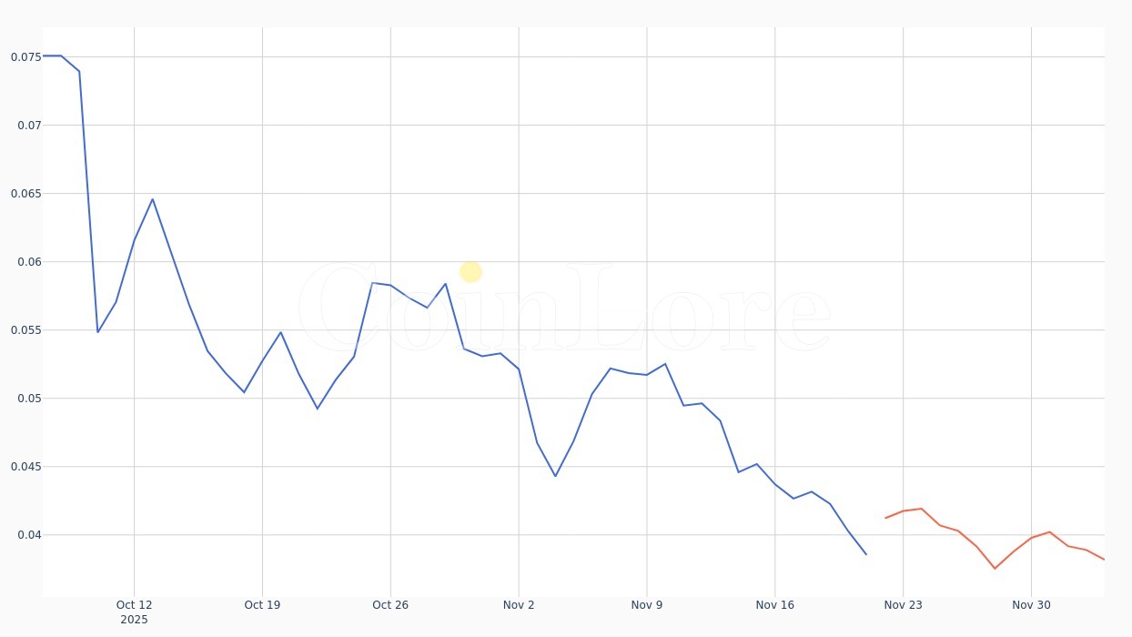 Kaspa short-term price prediction