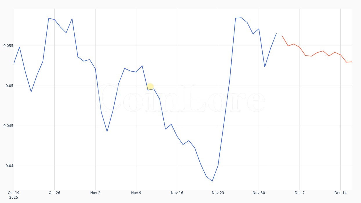 Predicción del precio a corto plazo de Kaspa
