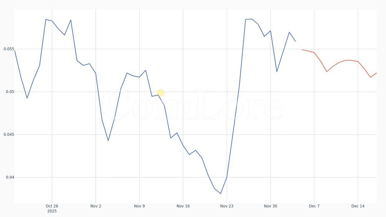 Kaspa short-term price prediction