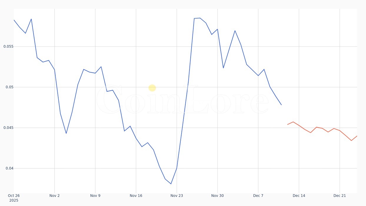 Kaspa kurzfristige Kurs prognose
