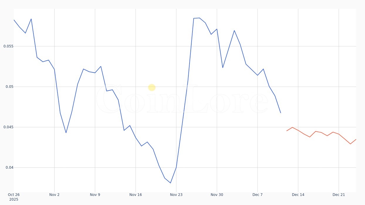 Kaspa short-term price prediction