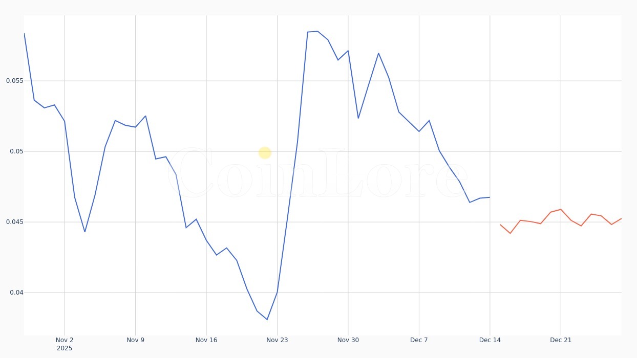 Predicción del precio a corto plazo de Kaspa