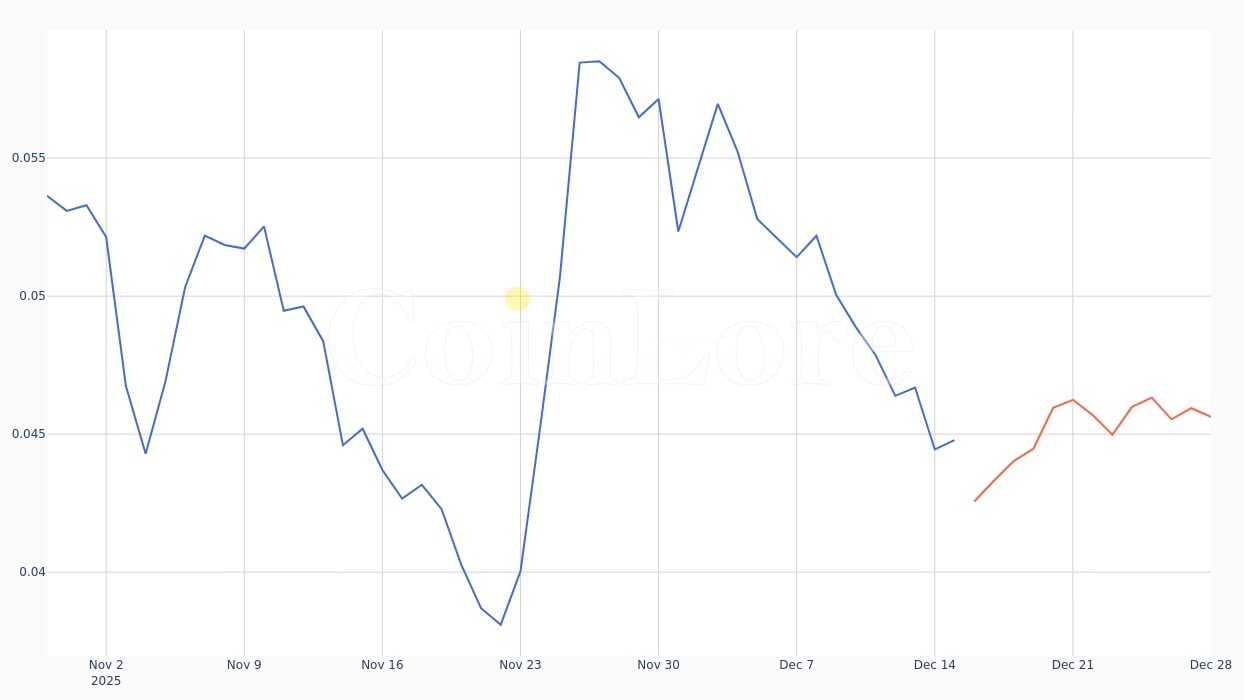 Kaspa kısa vadeli fiyat tahmini