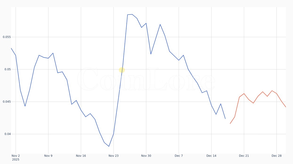 Каспа краткосрочный прогноз курса