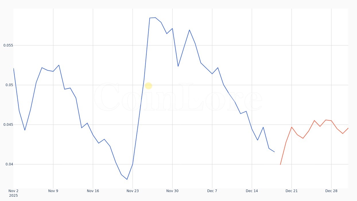 Predicción del precio a corto plazo de Kaspa