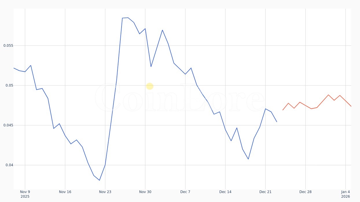 Predicción del precio a corto plazo de Kaspa