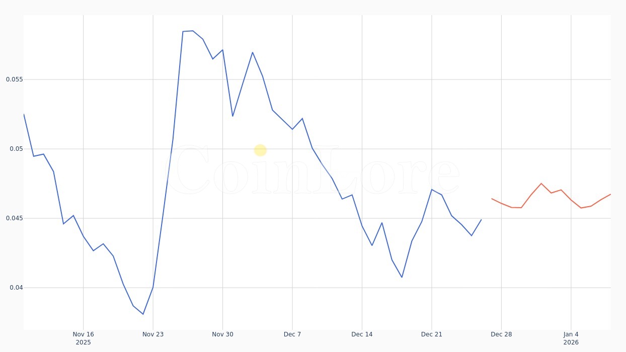 Predicción del precio a corto plazo de Kaspa