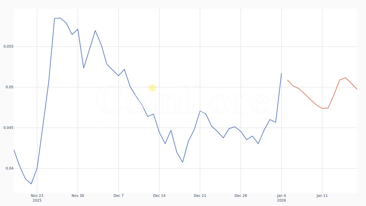 Predicción del precio a corto plazo de Kaspa