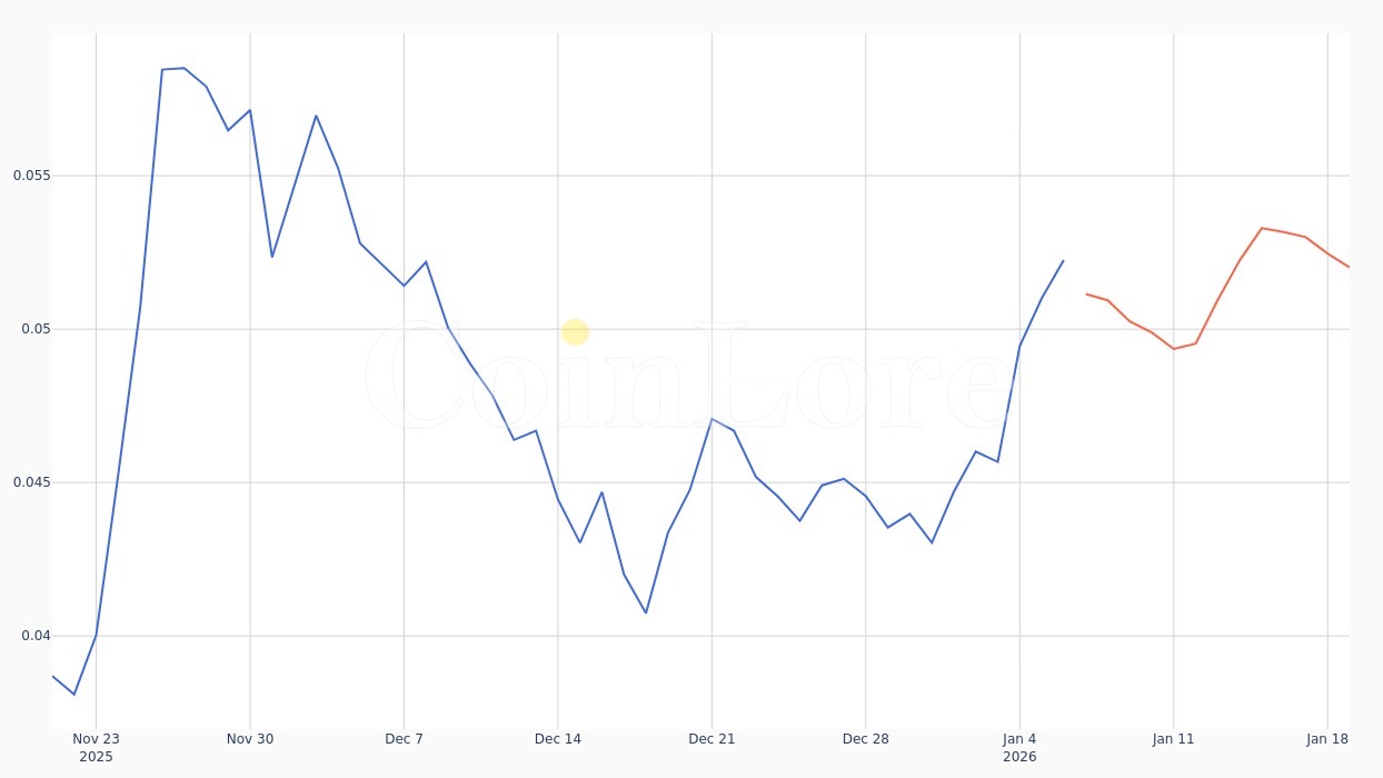 Predicción del precio a corto plazo de Kaspa