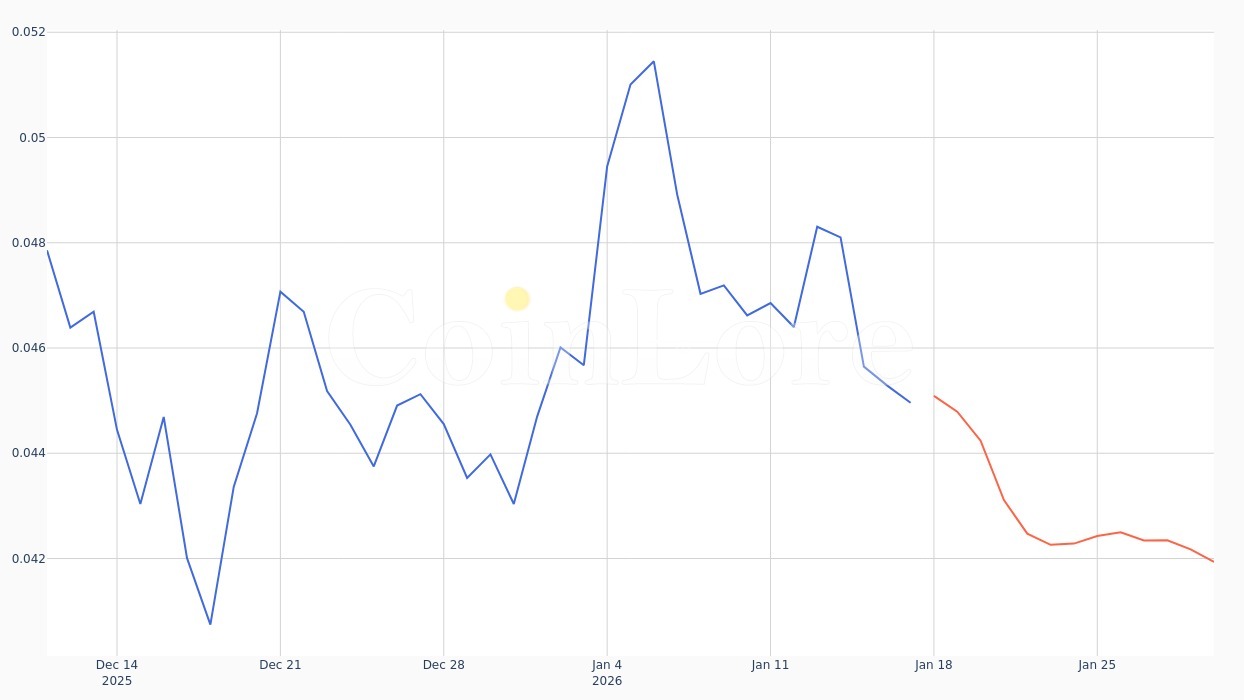Predicción del precio a corto plazo de Kaspa