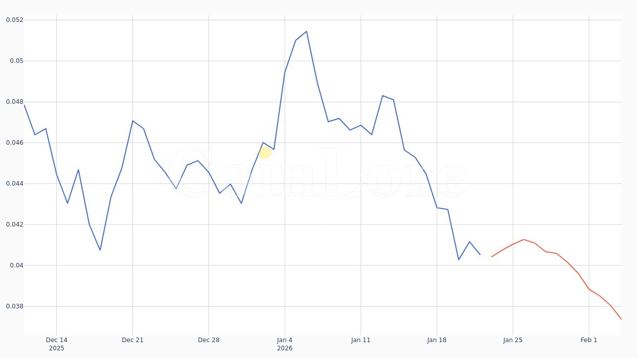 Predicción del precio a corto plazo de Kaspa