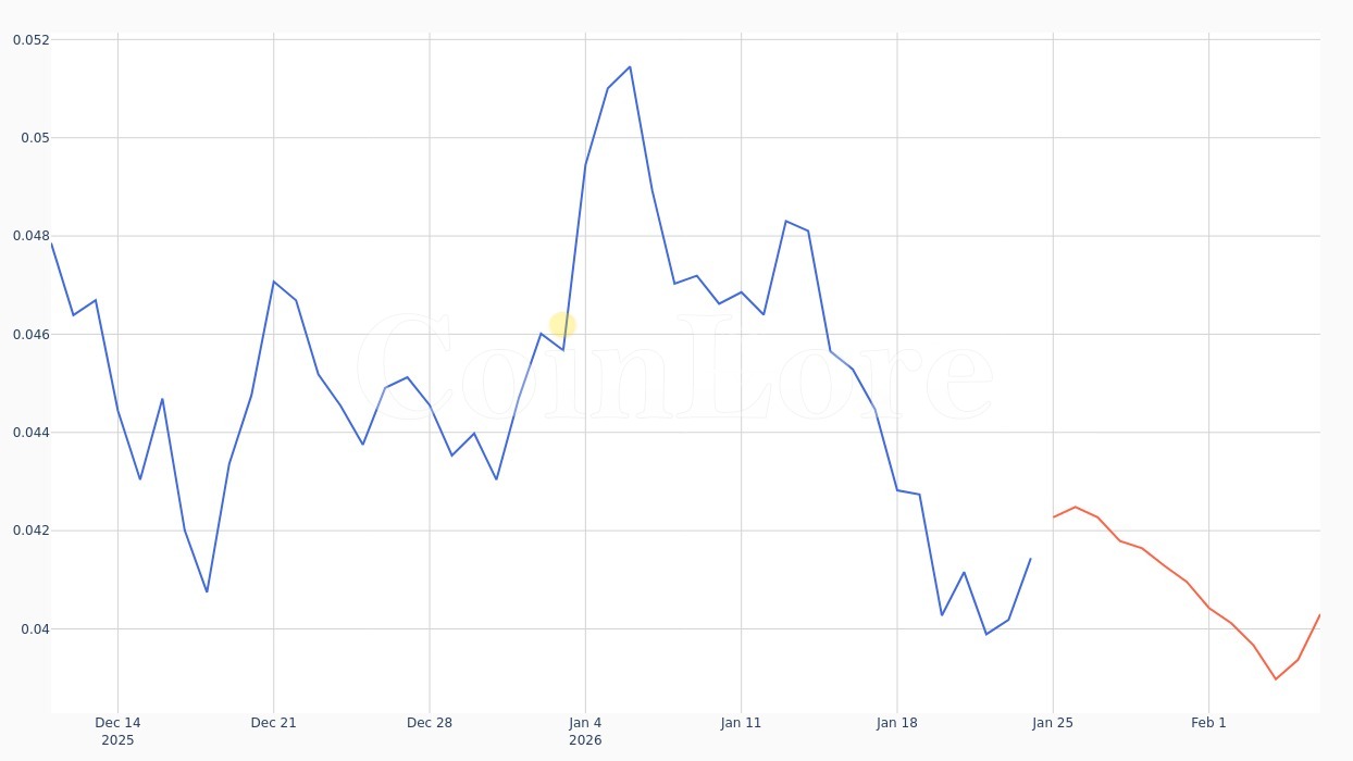 Predicción del precio a corto plazo de Kaspa
