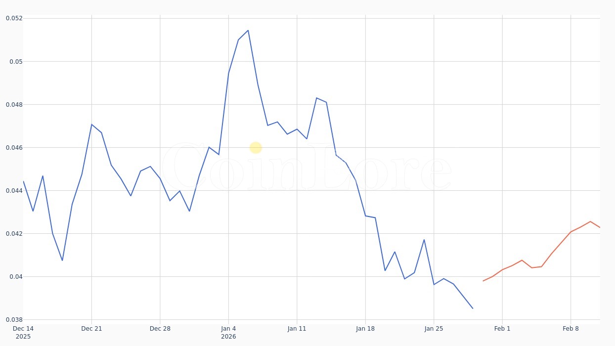 Kaspa kısa vadeli fiyat tahmini