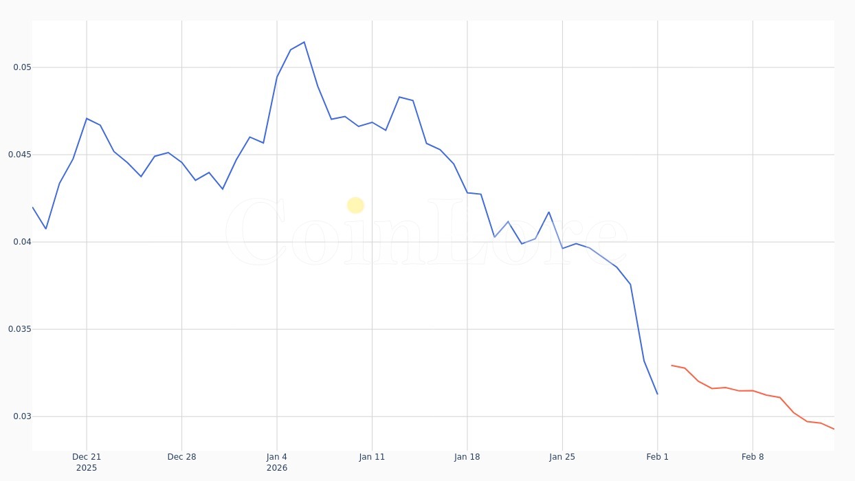 Каспа краткосрочный прогноз курса