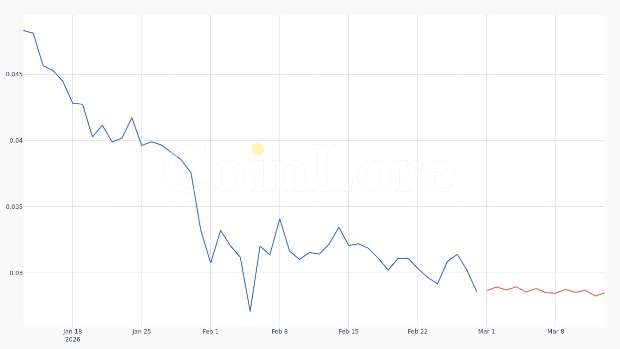 Predicción del precio a corto plazo de Kaspa