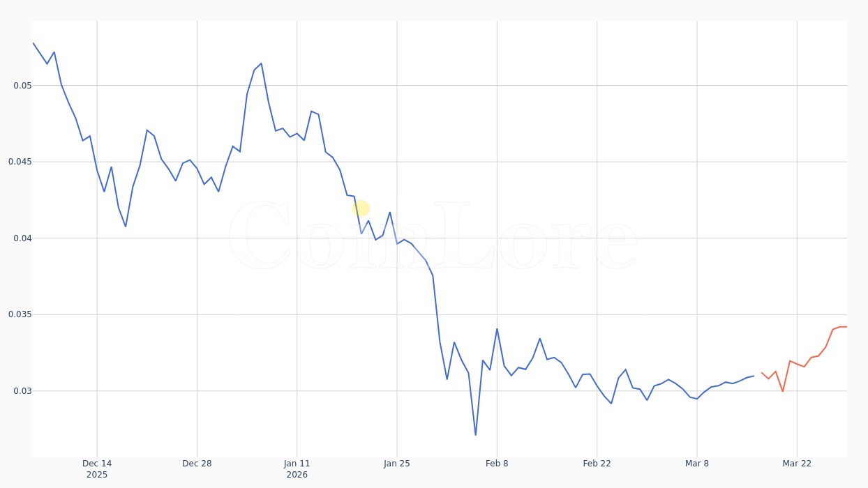 Kaspa kısa vadeli fiyat tahmini